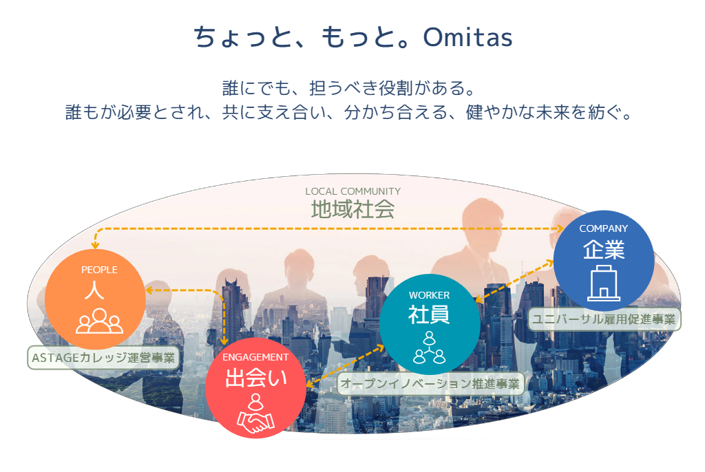 会社概要 – 株式会社 Omitas
